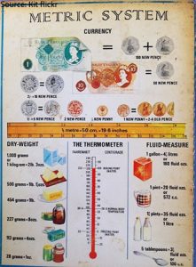 Moving Across Europe: Everything You Need to Know